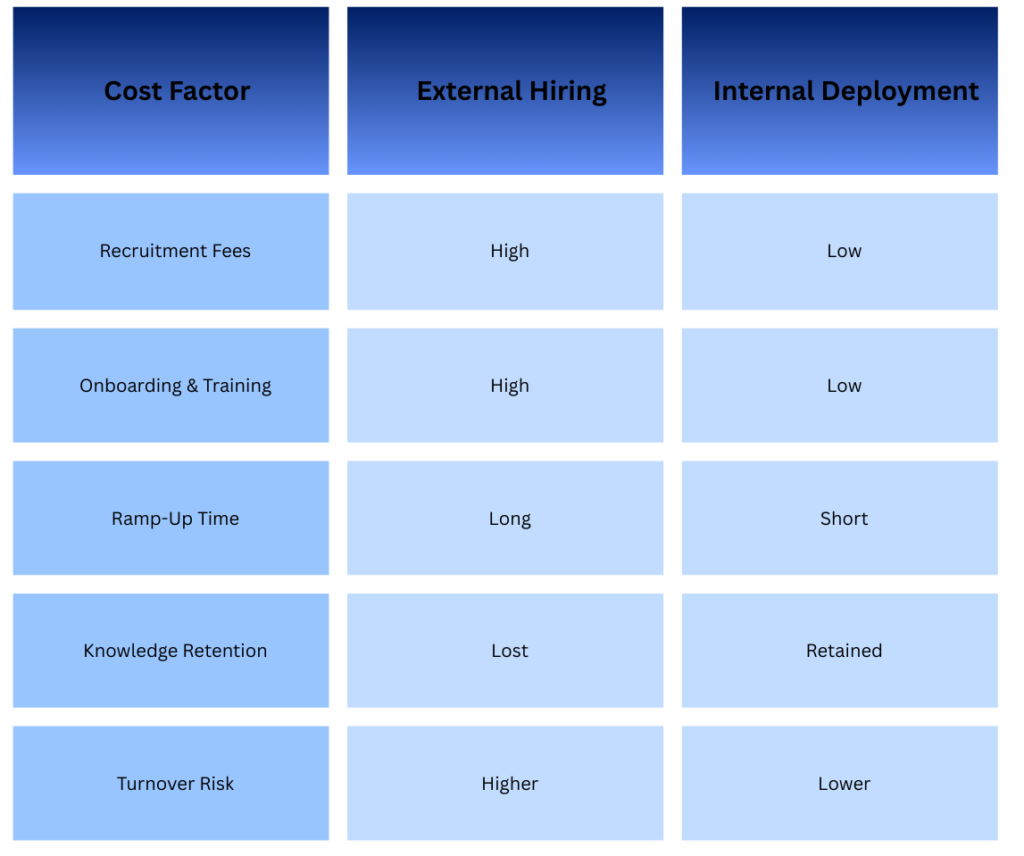 5 Workforce Trends Shaping 2026: What Business Leaders Can Anticipate ...